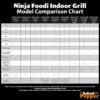 Ninja Foodi Indoor Grill Review & Comparison - The Salted Pepper