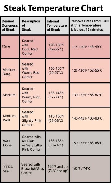 How to Cook the PERFECT Steak in the Ninja Foodi Indoor Grill - The ...