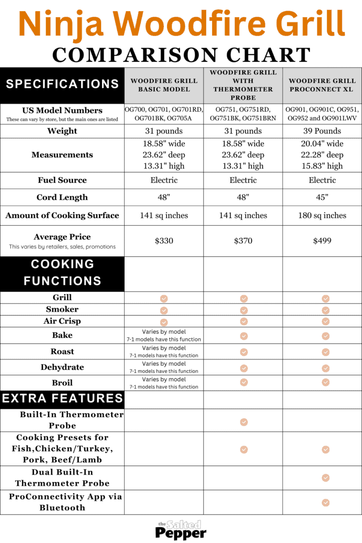 Ninja Woodfire Outdoor Grill & Smoker Comparison Guide - The Salted Pepper