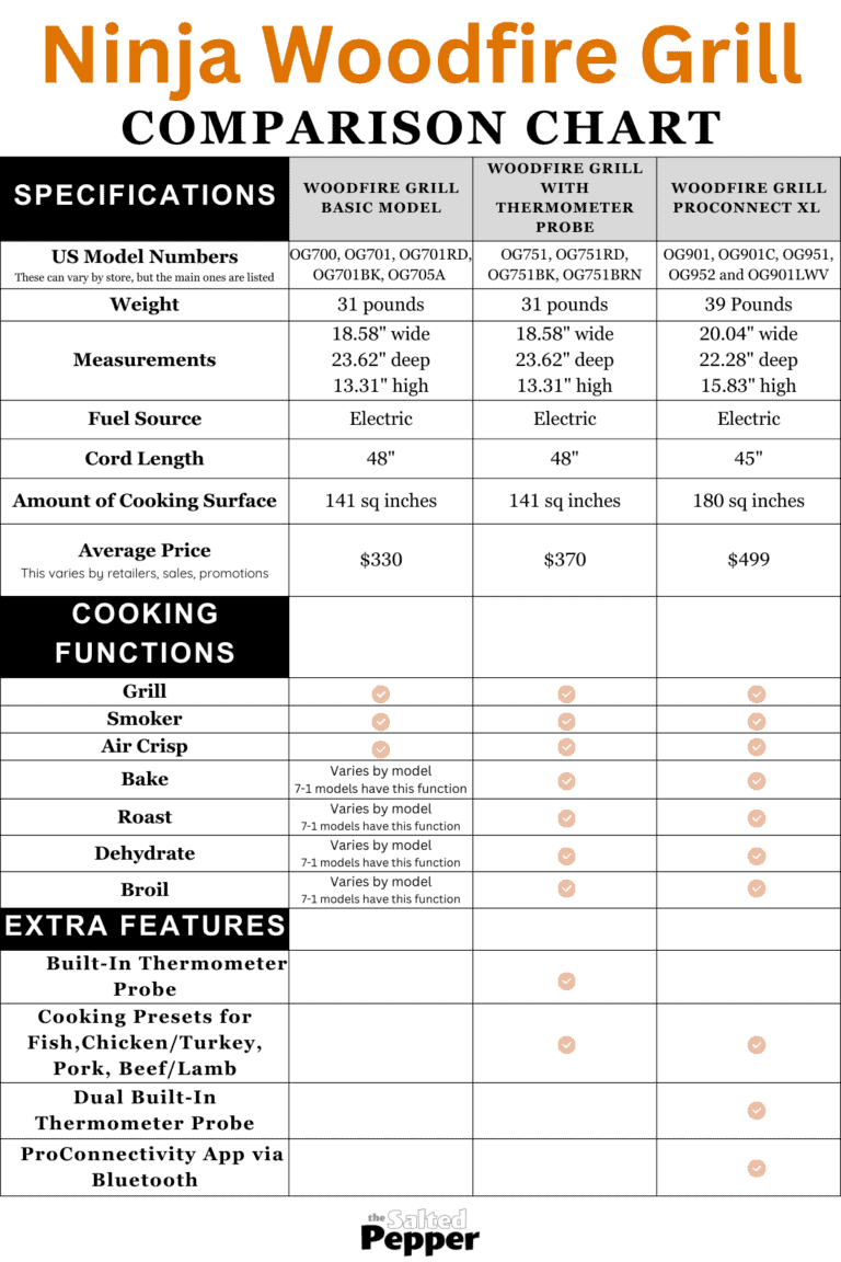 Ninja Woodfire Outdoor Grill & Smoker Comparison Guide - The Salted Pepper